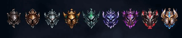 ระบบการจัดอันดับของ League of Legends - Dafa Esports