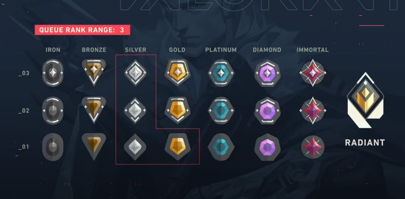 Riot กับการเปลี่ยนแปลงครั้งใหม่ อีสปอร์ต VALORANT ใน Act 3